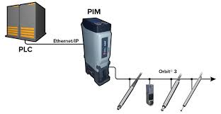 Orbit® 3, Automation Control System Probe, Digital Probe Interface ...